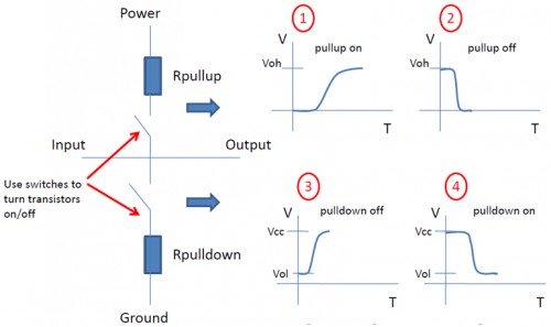 Buffer Model How Does Ibis Work Spisim Eda For Signal Integrity